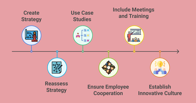 Demystifying Digital Transformation | Apps4Rent