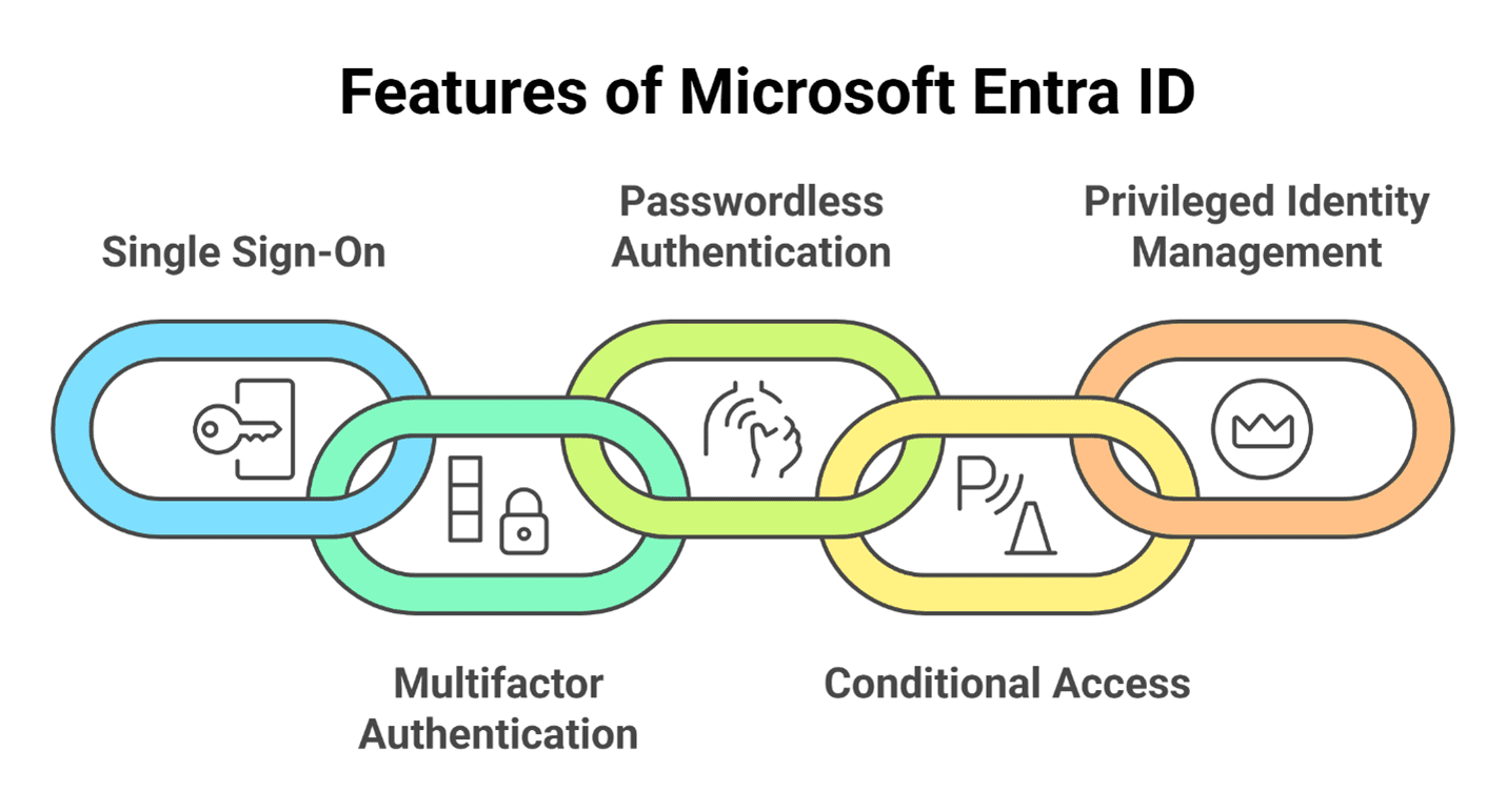 Active Directory Types Explained: Roles and Benefits | Apps4Rent