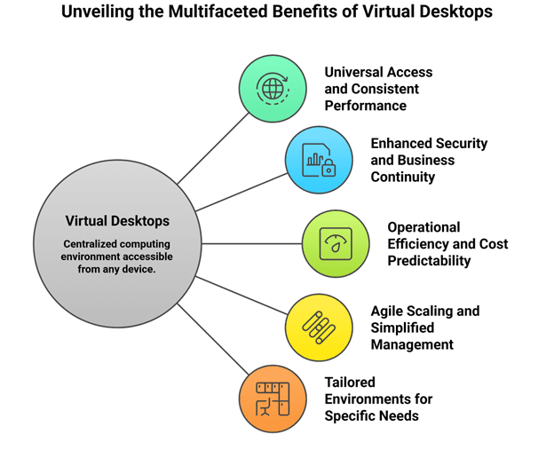 Top Virtual Desktop Platforms for Secure Remote Access