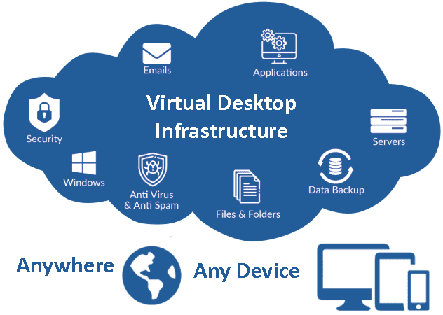 Access United States IP-Based VDIs